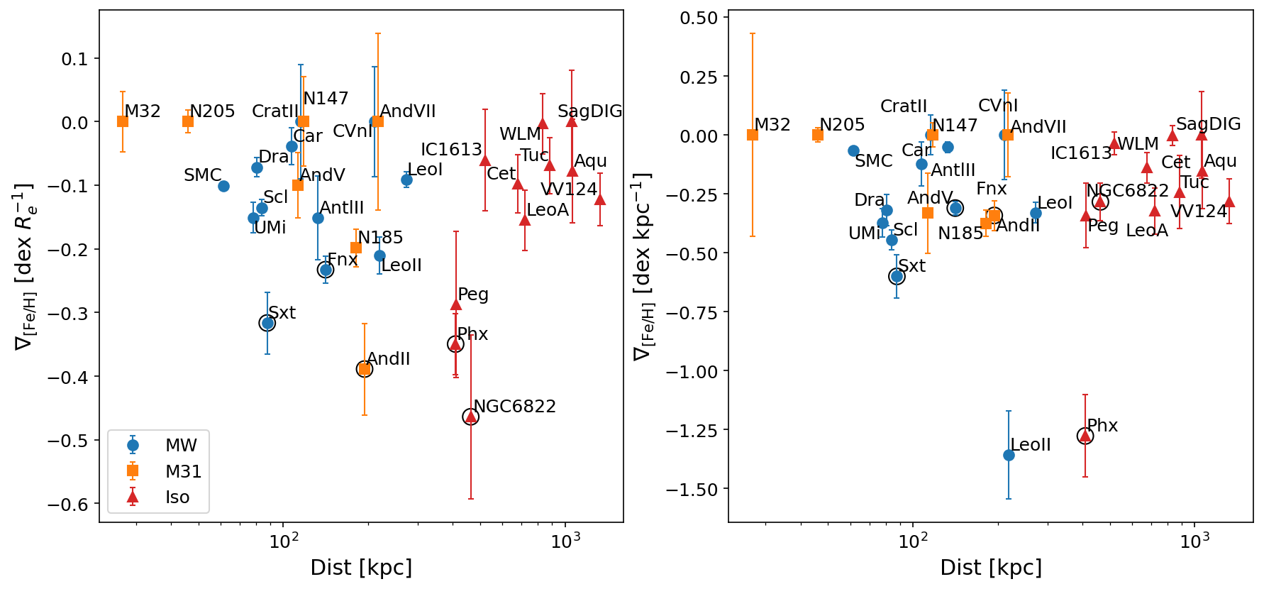 [2206.08988] The stellar metallicity gradients of Local Group dwarf ...