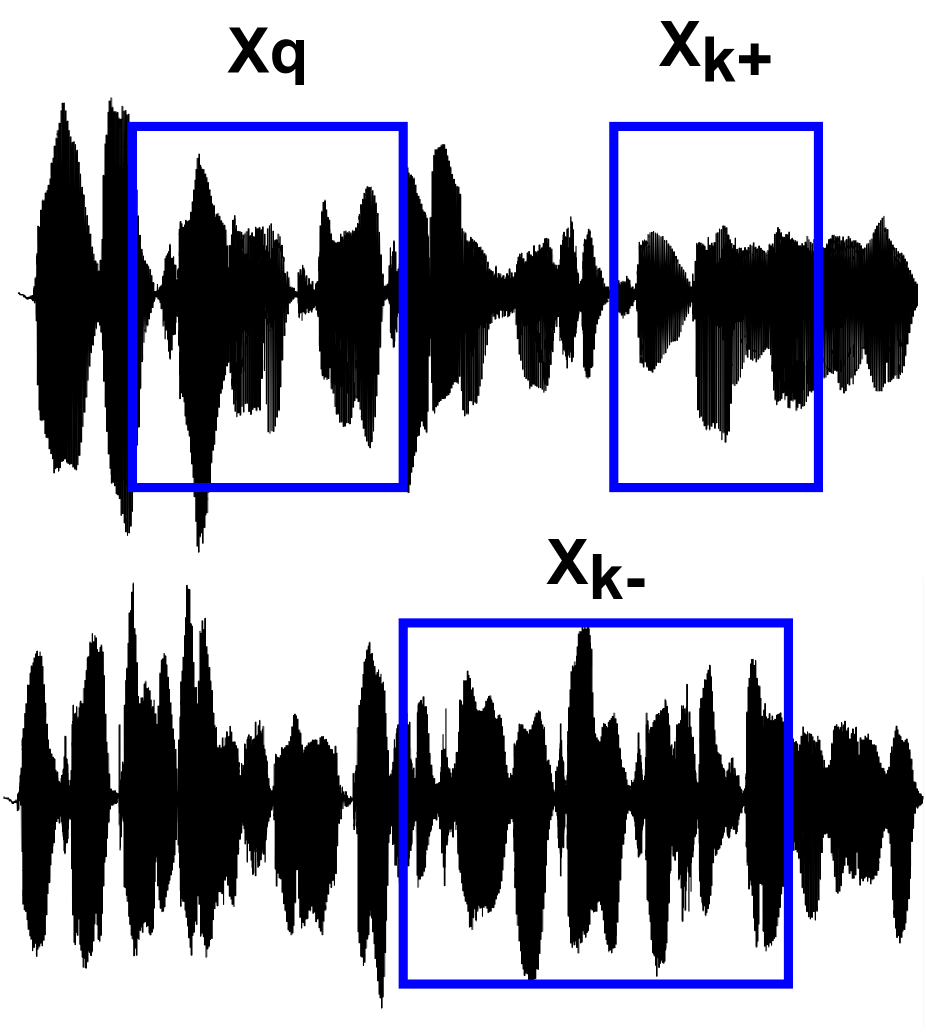 [2206.09058] NASTAR: Noise Adaptive Speech Enhancement with Target-Conditional Resampling