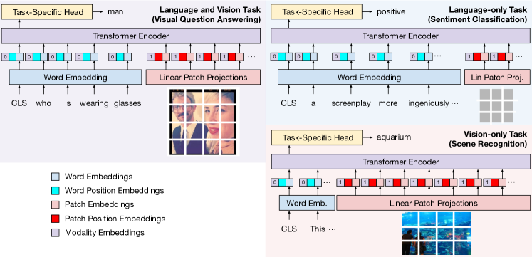 [2206.09059] CLiMB: A Continual Learning Benchmark for Vision-and ...