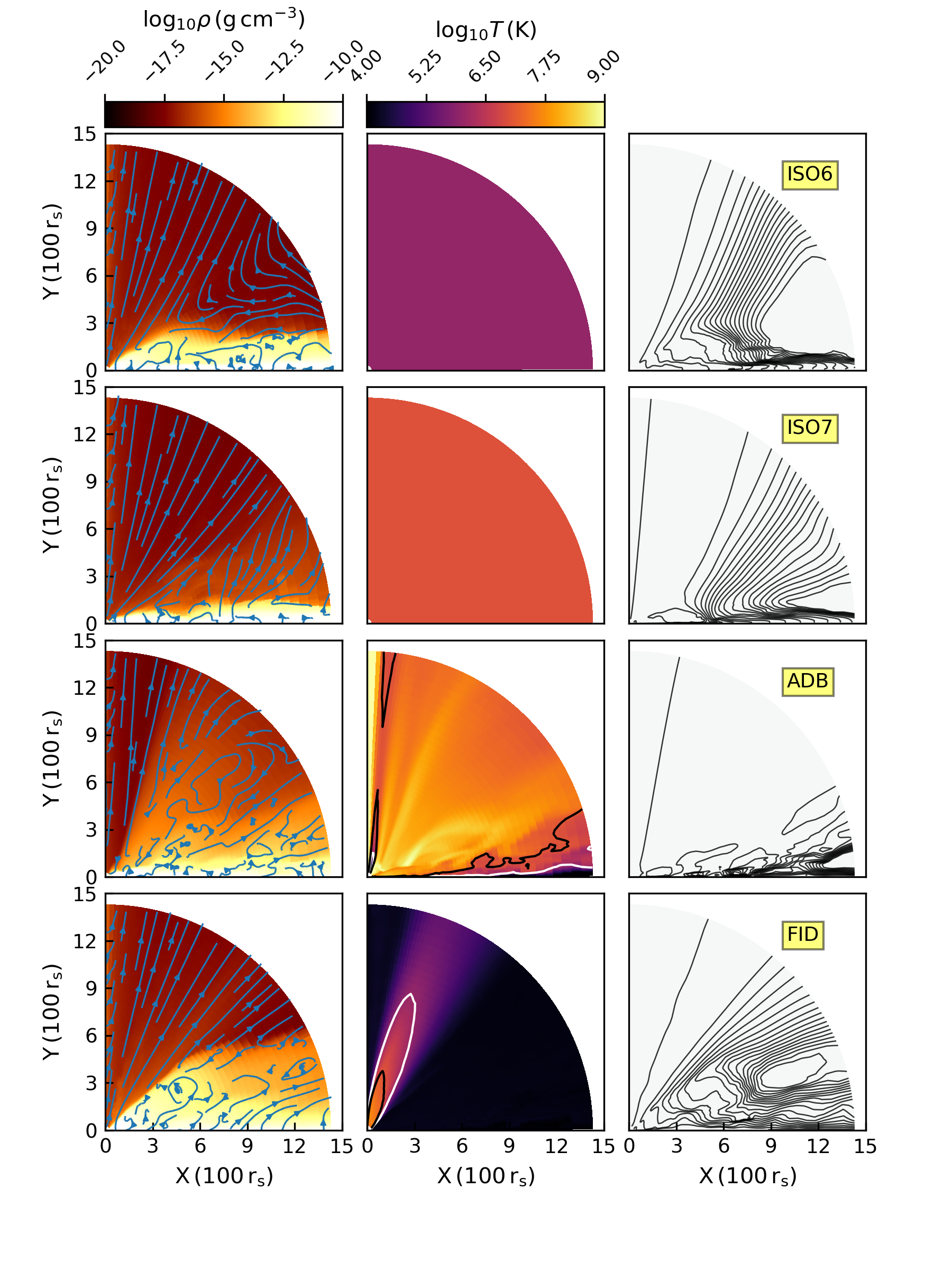 [2206.09168] Magnetically driven accretion disc winds: the role of gas ...