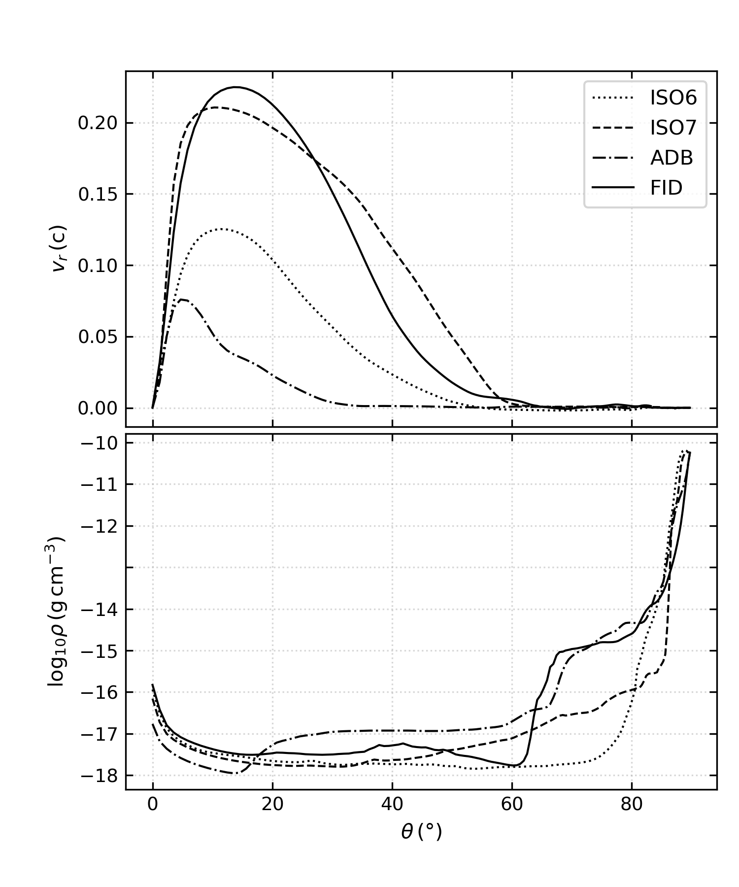 [2206.09168] Magnetically driven accretion disc winds: the role of gas ...