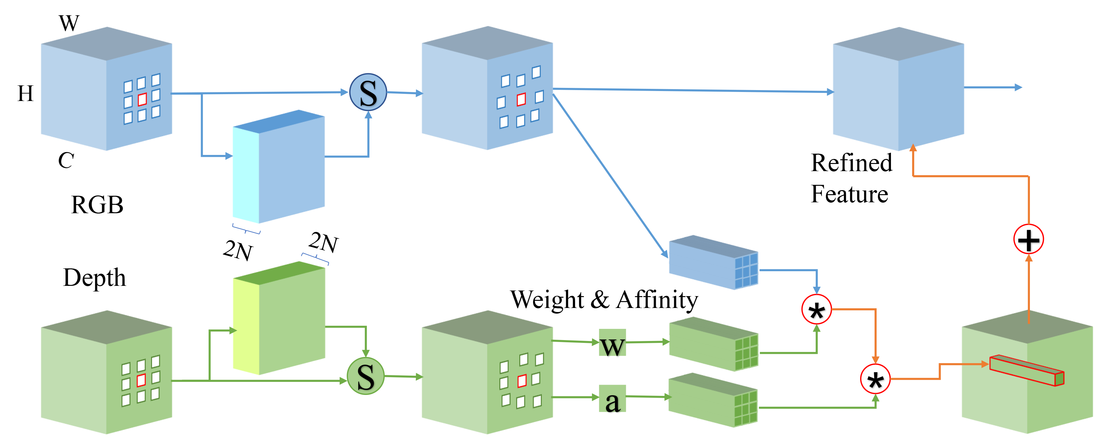 [2206.09552] Dynamic Message Propagation Network for RGB-D Salient Object Detection