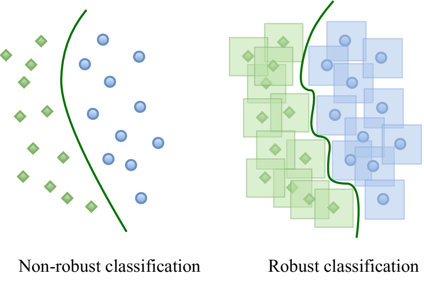 [2206.09868] Understanding Robust Learning through the Lens of ...