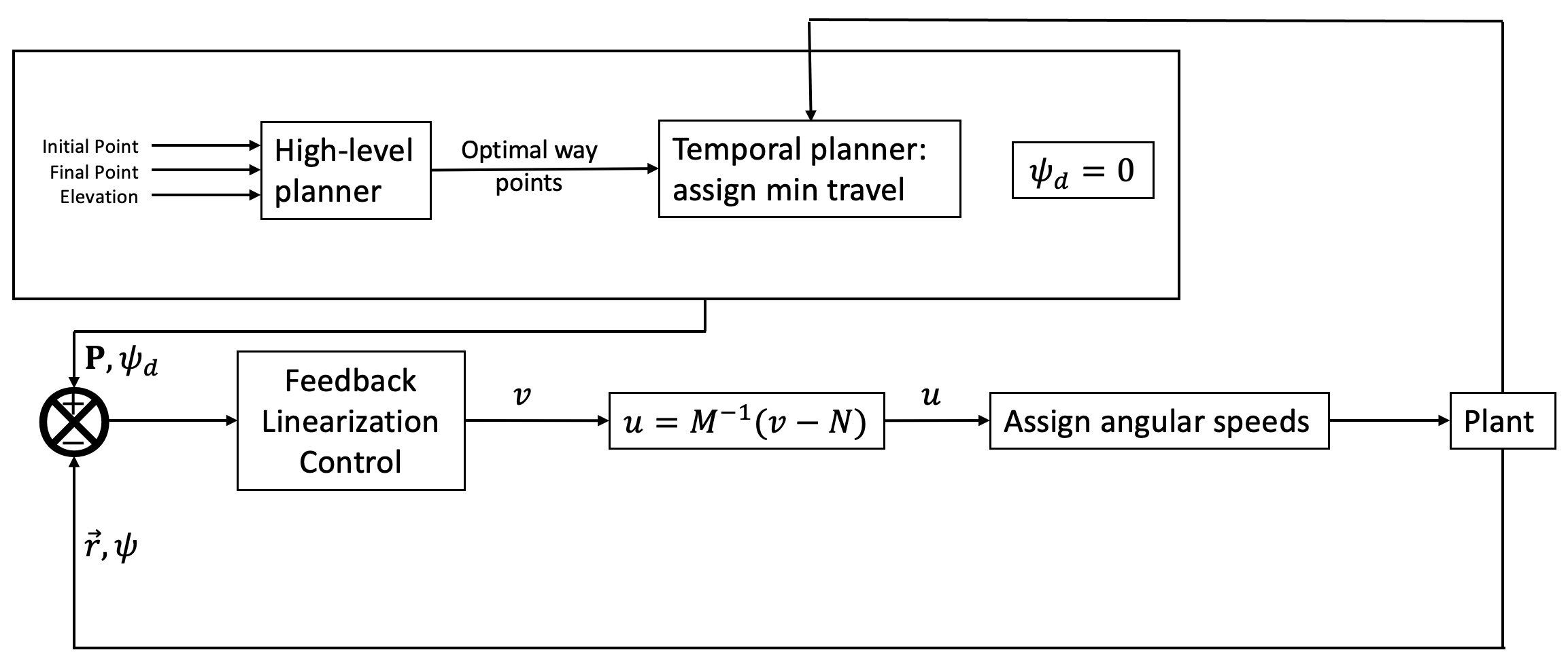 [2206.10064] Fast and Safe Aerial Payload Transport in Urban Areas