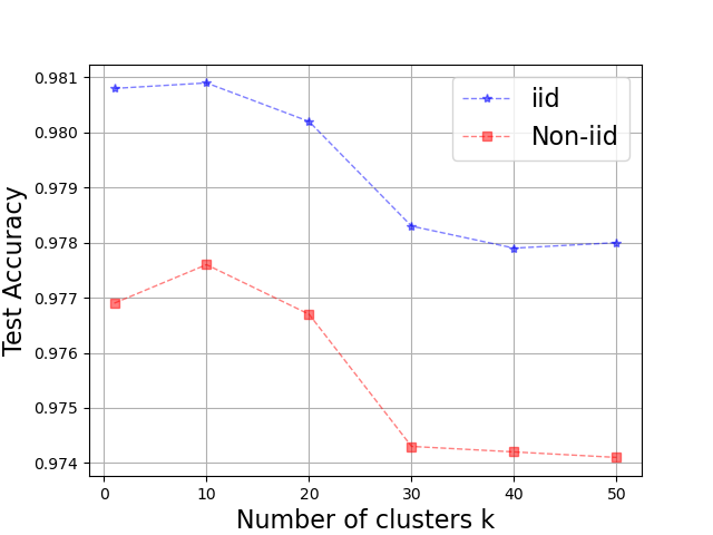 [2206.10546] FedHiSyn: A Hierarchical Synchronous Federated Learning Framework for Resource and ...