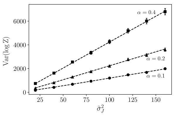 [2206.10730] Replica analysis of the lattice-gas Restricted Boltzmann ...