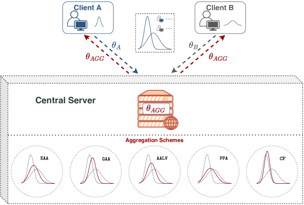 [2206.10897] How to Combine Variational Bayesian Networks in Federated Learning