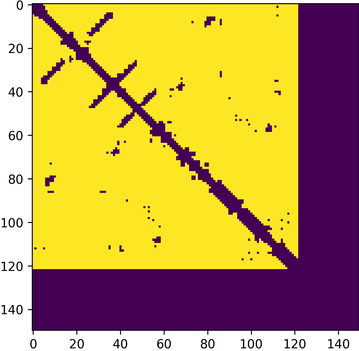 [2206.11057] Transformer Neural Networks Attending to Both Sequence and Structure for Protein ...