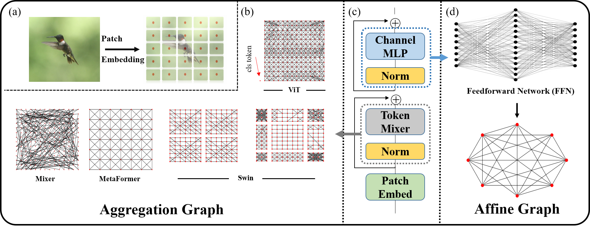 [2206.11073] A Unified and Biologically-Plausible Relational Graph ...
