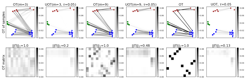 [2206.11180] optimal transport meets noisy label robust loss and MixUp ...