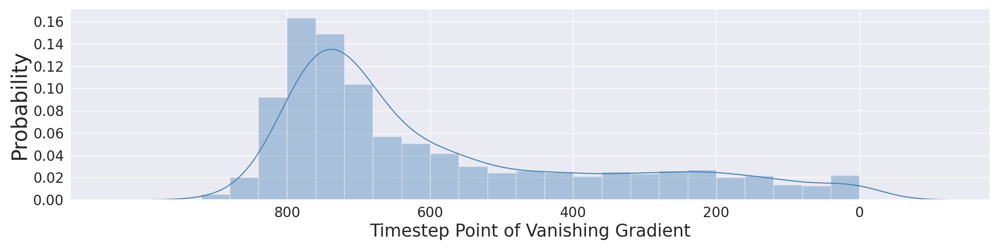 [2206.11474] Entropy-driven Sampling and Training Scheme for Conditional Diffusion Generation