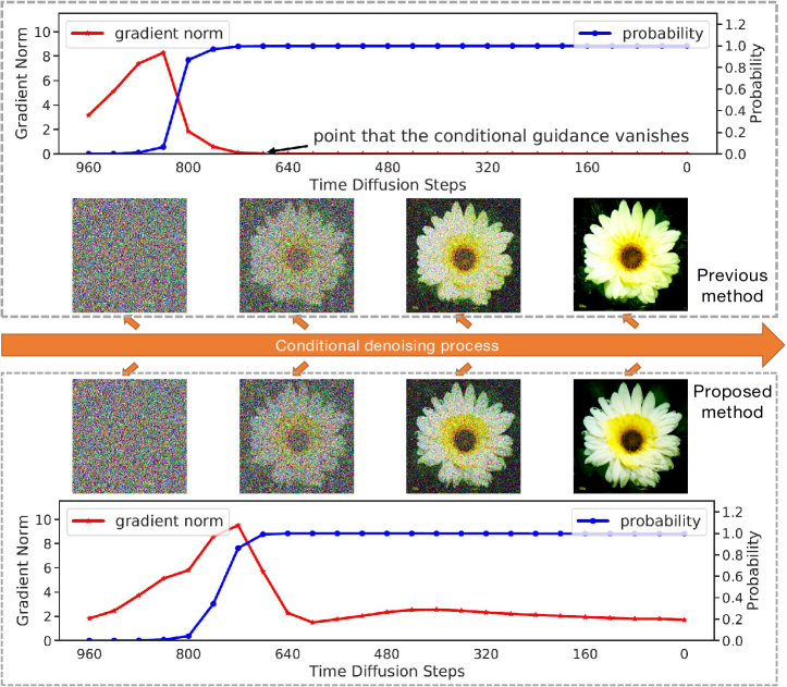 [2206.11474] Entropy-driven Sampling and Training Scheme for ...