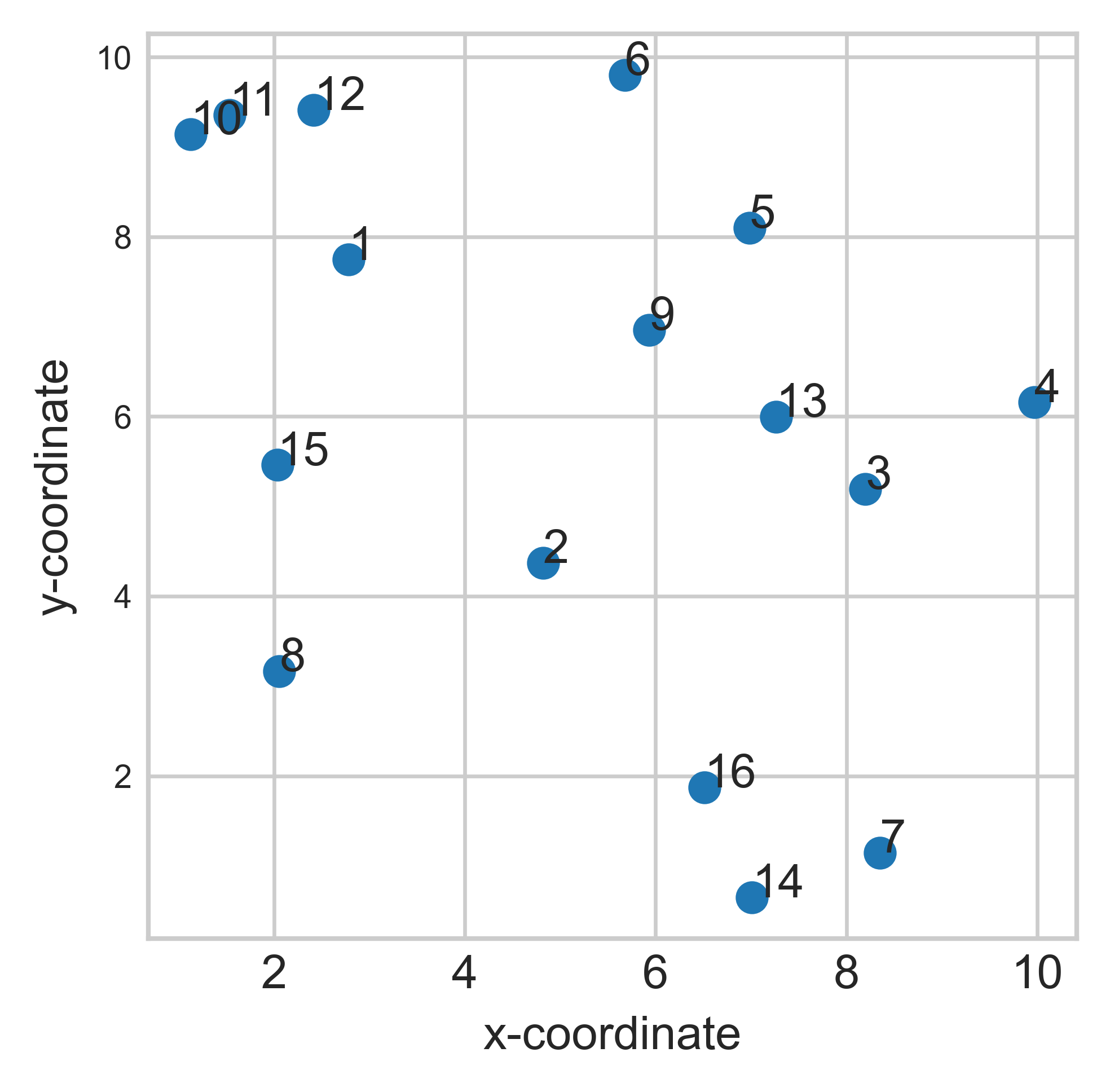 [2206.12097] Deep-Learning-Aided Distributed Clock Synchronization for Wireless Networks