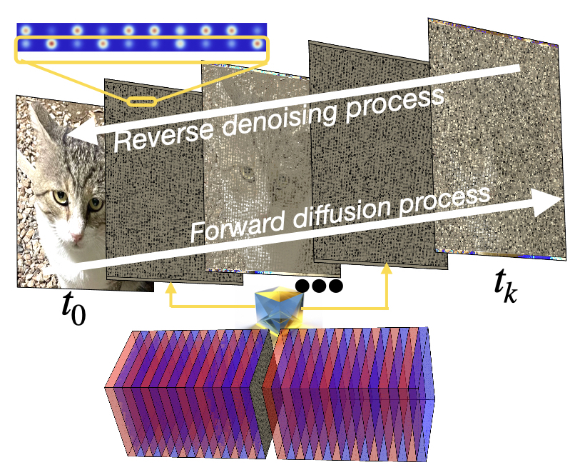 [2206.12200] Macroscopic noise amplification by asymmetric dyads in non ...