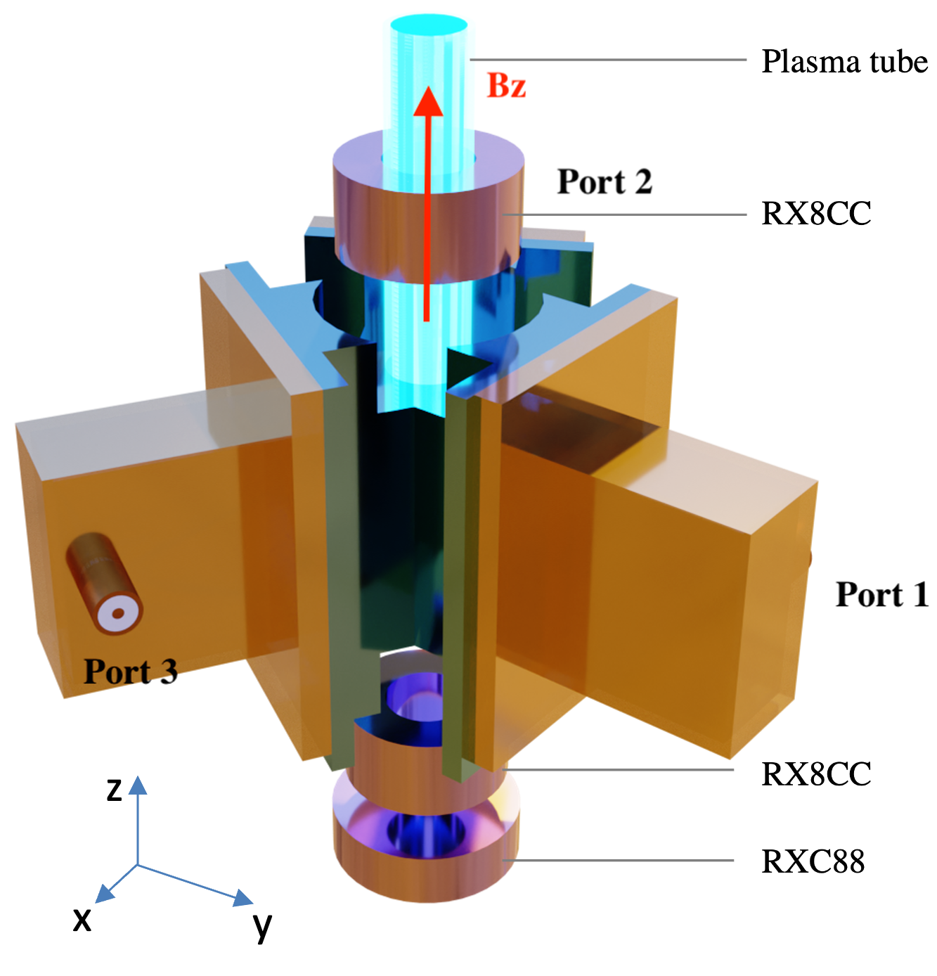 [2206.12507] Electromagnetic Nonreciprocity in a Magnetized Plasma ...