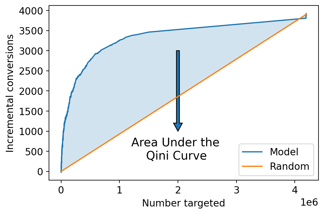 [2206.12532] Causal Scoring: A Framework for Effect Estimation, Effect Ordering, and Effect ...