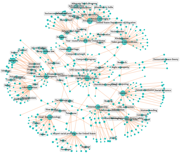 [2206.12556] Graph Component Contrastive Learning for Concept ...