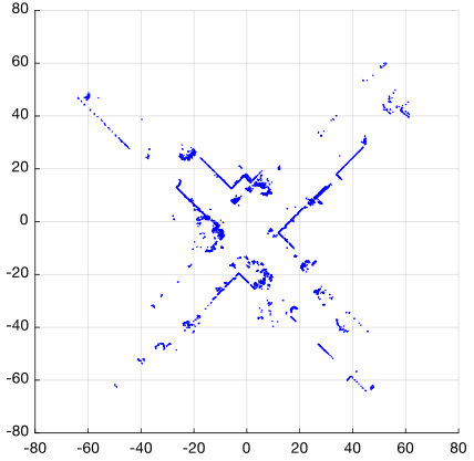 [2206.12628] FreSCo: Frequency-Domain Scan Context for LiDAR-based Place Recognition with ...