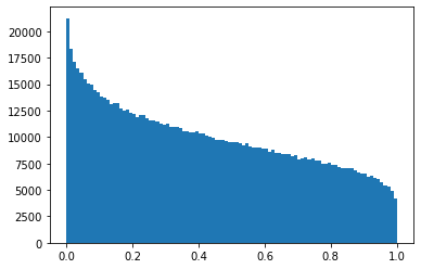 [2206.12786] Calibrated Nonparametric Scan Statistics for Anomalous Pattern Detection in Graphs