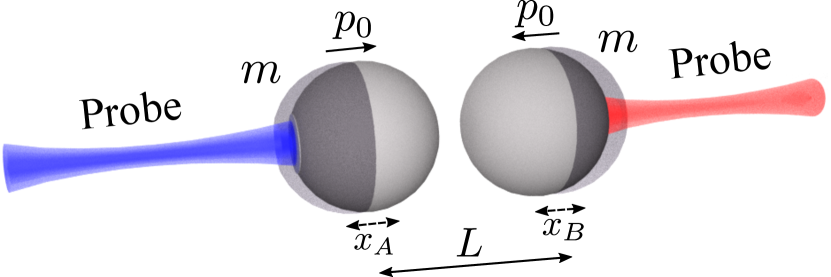 [2206.12897] Continuous-Variable Entanglement through Central Forces: Application to Gravity ...