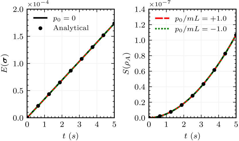 [2206.12897] Continuous-Variable Entanglement through Central Forces: Application to Gravity ...