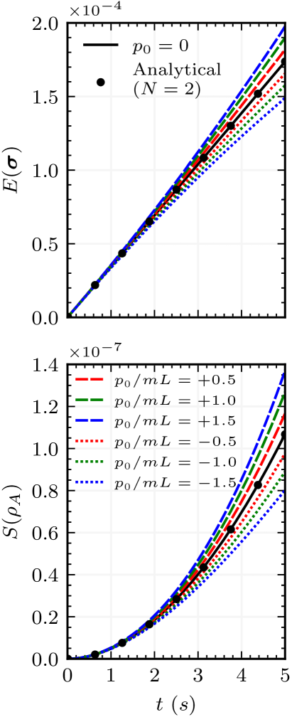 [2206.12897] Continuous-Variable Entanglement through Central Forces: Application to Gravity ...