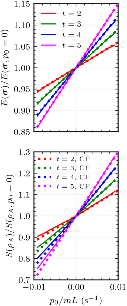 [2206.12897] Continuous-Variable Entanglement through Central Forces: Application to Gravity ...