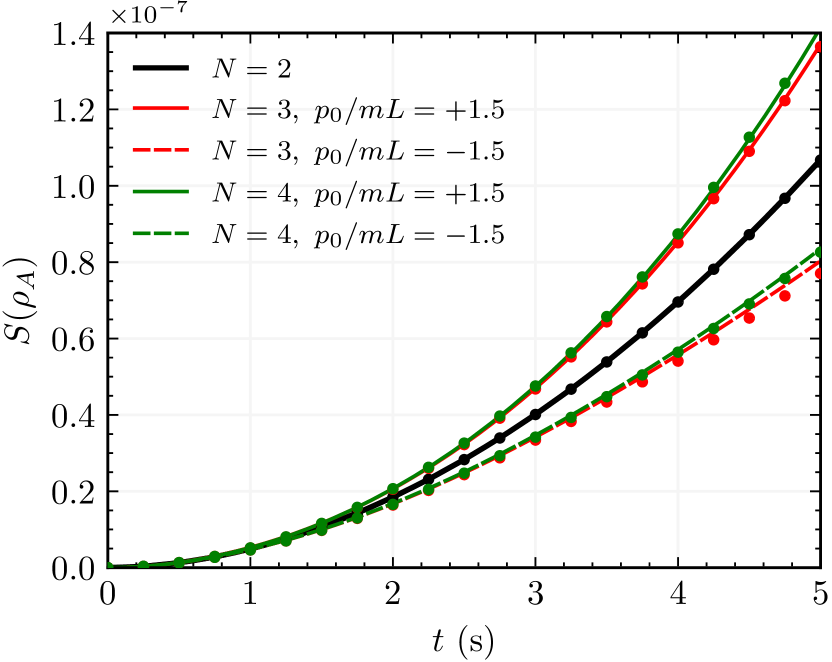 [2206.12897] Continuous-Variable Entanglement through Central Forces: Application to Gravity ...