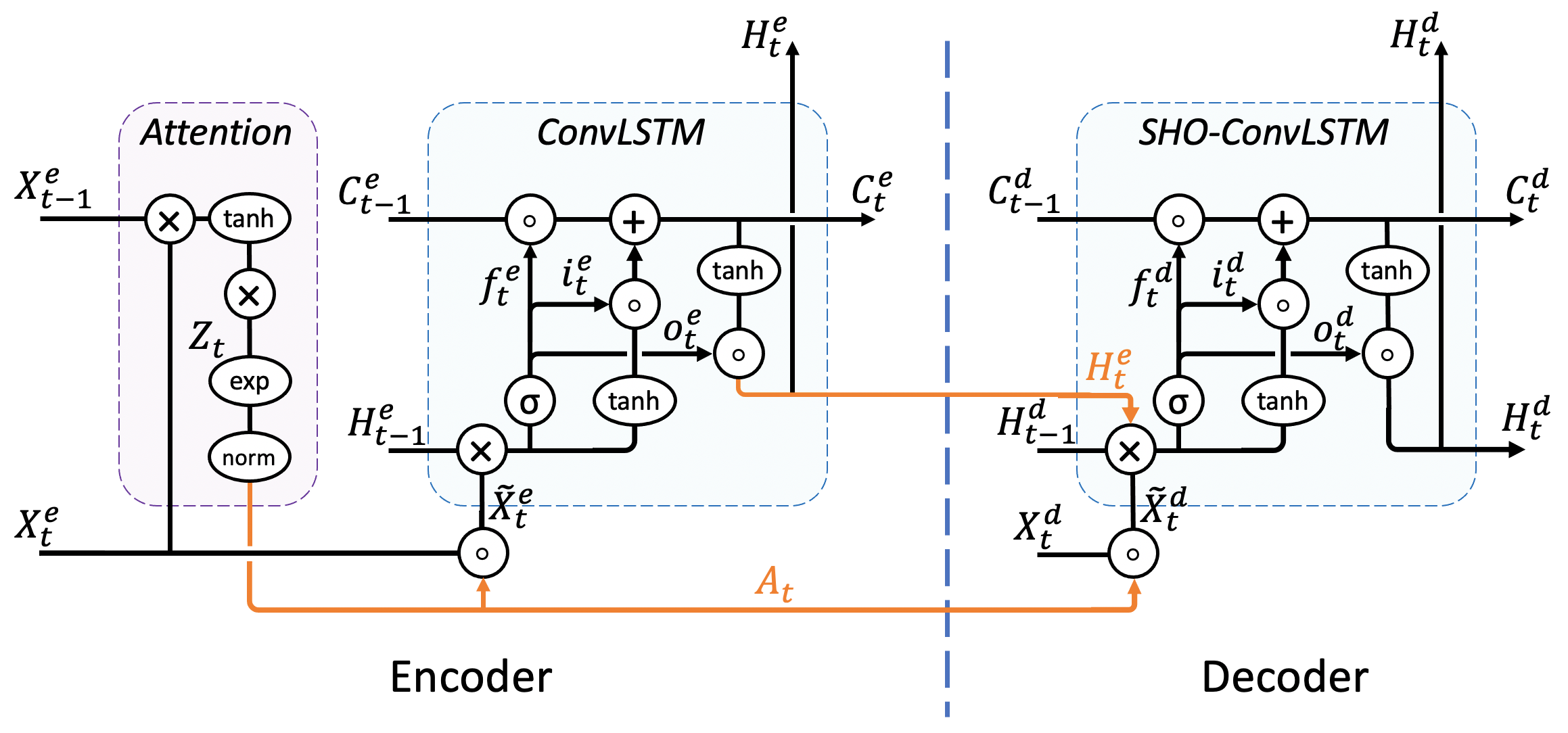 [2206.12914] Video Anomaly Detection via prediction network with enhanced spatio-temporal memory ...