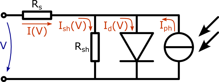 [2206.13087] Numerically Robust Methodology for Fitting Current-Voltage ...