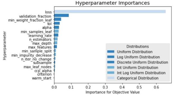 [2206.13246] Prediction of Football Player Value using Bayesian Ensemble Approach