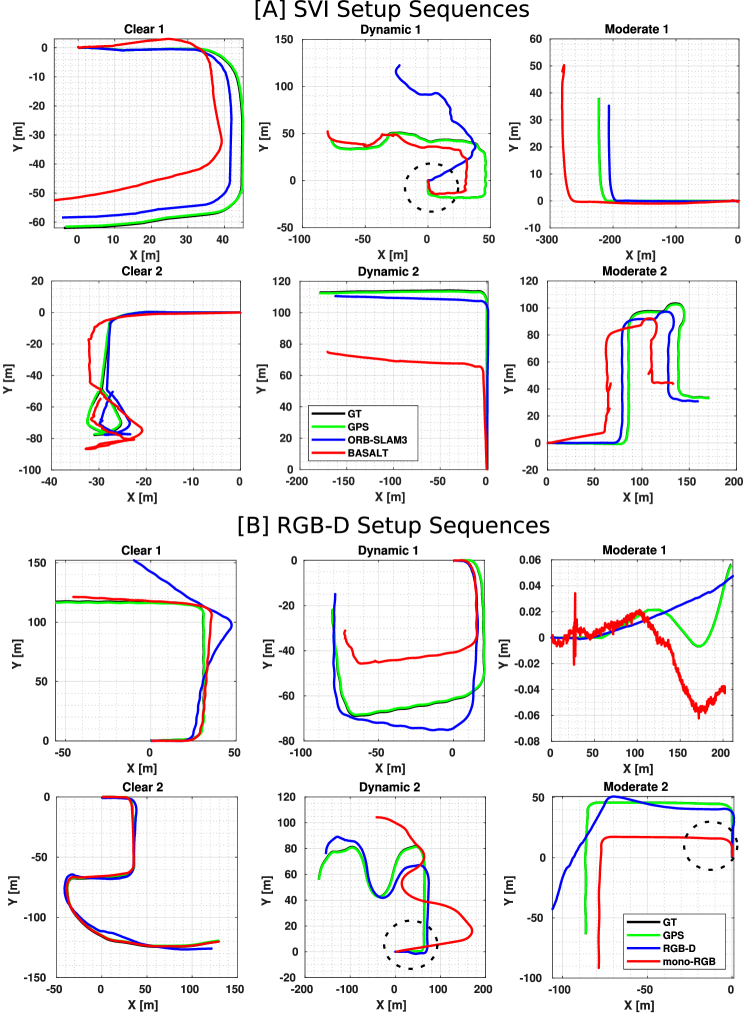 [2206.13455] IBISCape: A Simulated Benchmark for multi-modal SLAM Systems Evaluation in Large ...