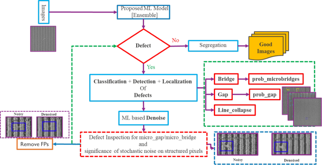 [2206.13505] Deep Learning-Based Defect Classification and Detection in SEM Images