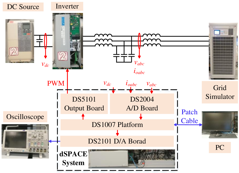 [2206.13804] Multivariable Grid-Forming Converters with Direct States ...