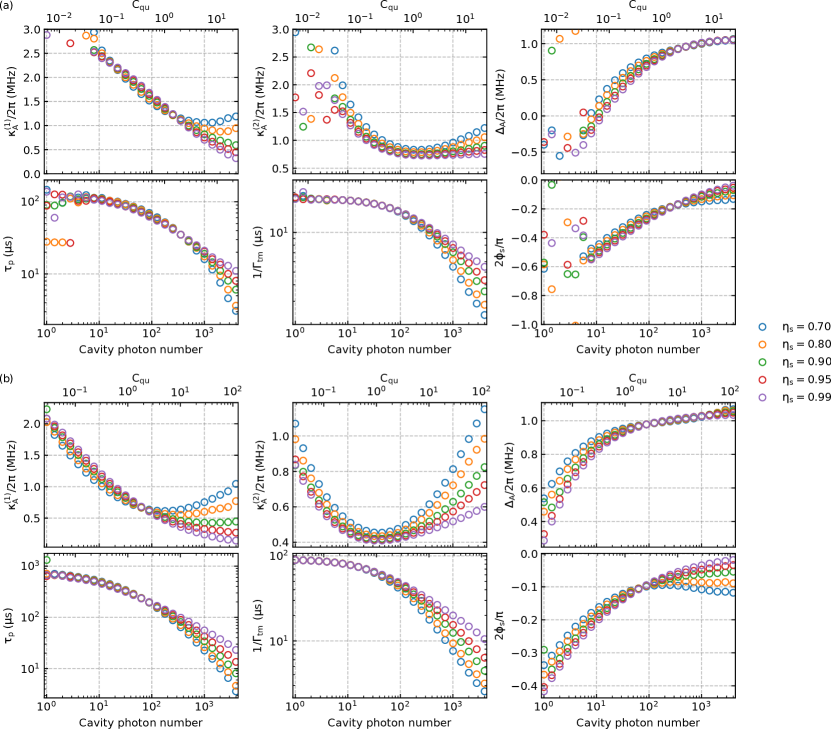[2206.13917] Coherent feedback in optomechanical systems in the ...