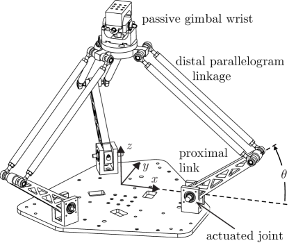 [2206.14293] Human-Multirobot Collaborative Mobile Manipulation: the ...