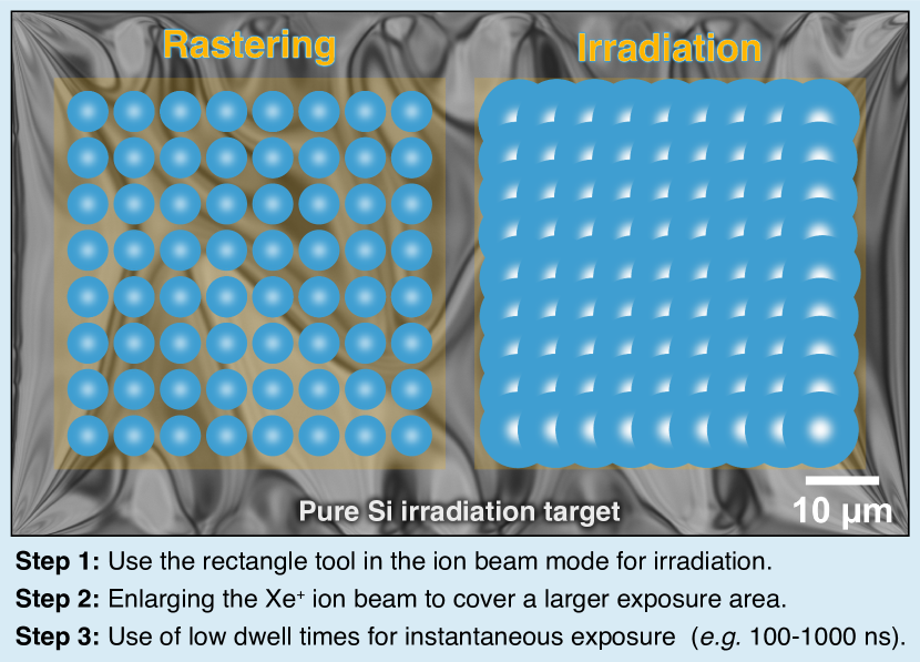 [2206.14315] A New Methodology for Radiation Effects Studies in Solids ...