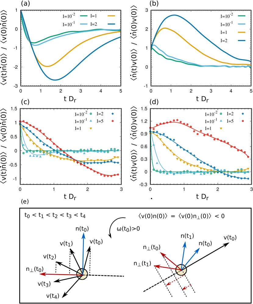 [2206.14324] Role of rotational inertia for collective phenomena in ...