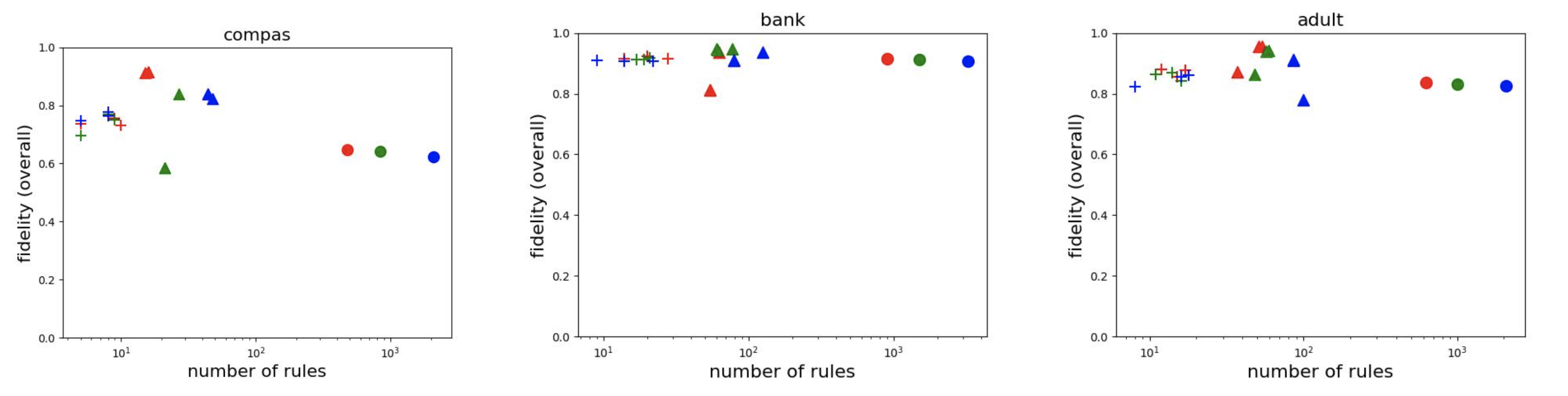 [2206.14359] TE2Rules: Explaining Tree Ensembles using Rules