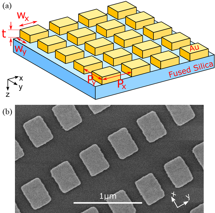 [2206.14433] Second harmonic generation under doubly resonant lattice plasmon excitation