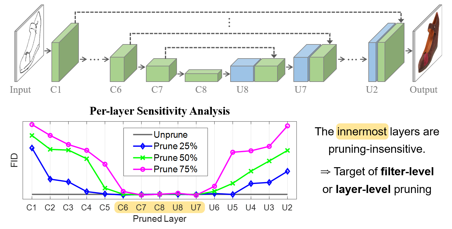 [2206.14658] Cut Inner Layers: A Structured Pruning Strategy for ...