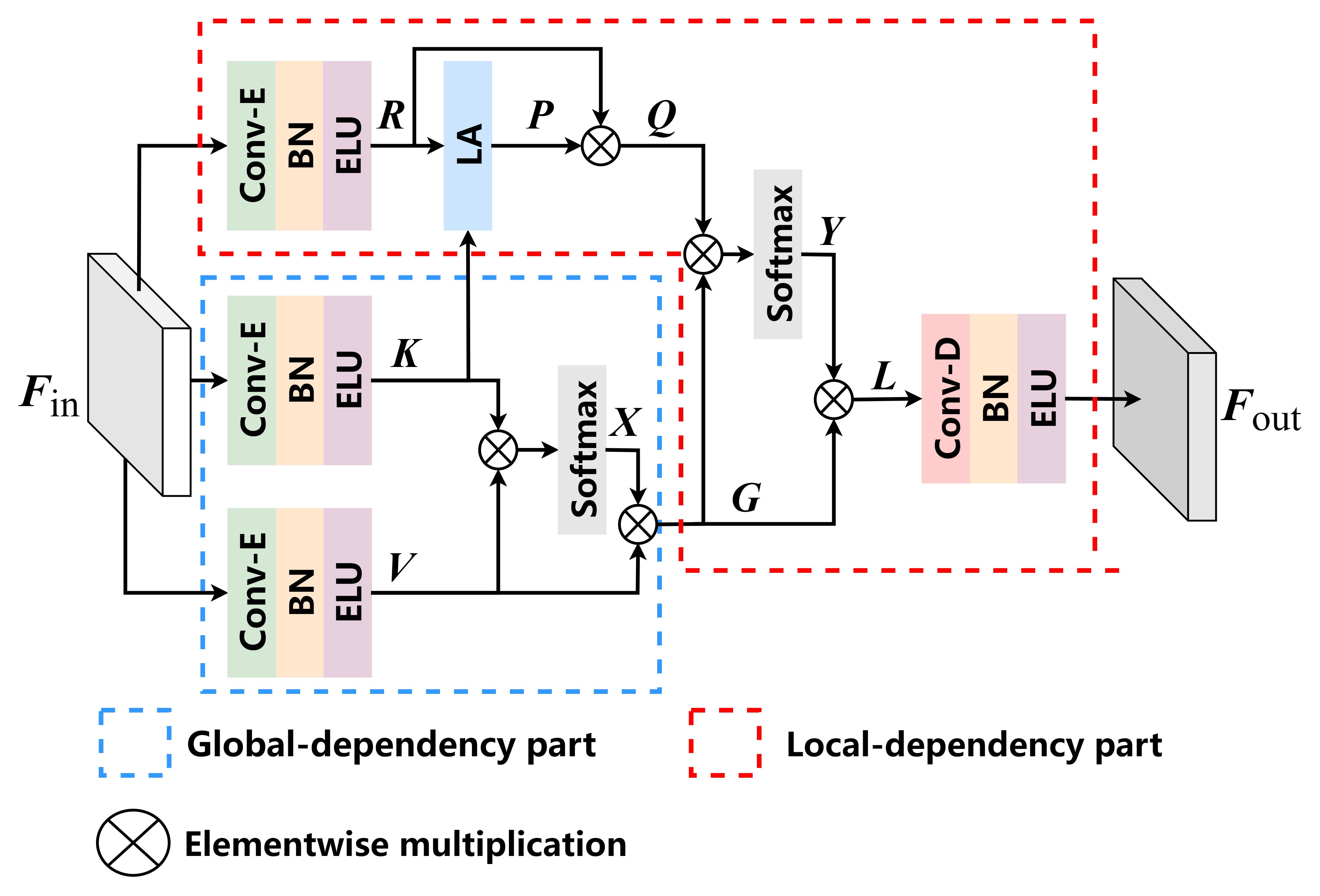 [2206.14962] GLD-Net: Improving Monaural Speech Enhancement by Learning Global and Local ...