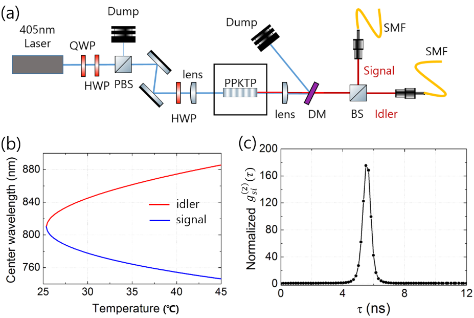 [2206.14978] Quantum-correlation-based free-space optical link with an ...