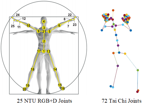 [2206.15002] Spatial Transformer Network with Transfer Learning for Small-scale Fine-grained ...
