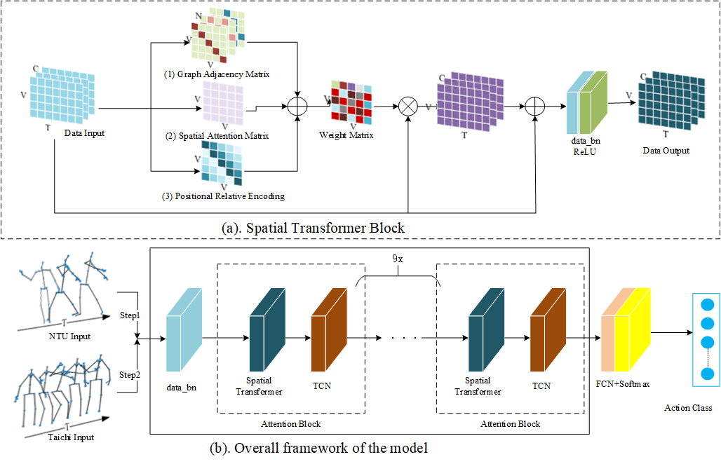 [2206.15002] Spatial Transformer Network with Transfer Learning for Small-scale Fine-grained ...