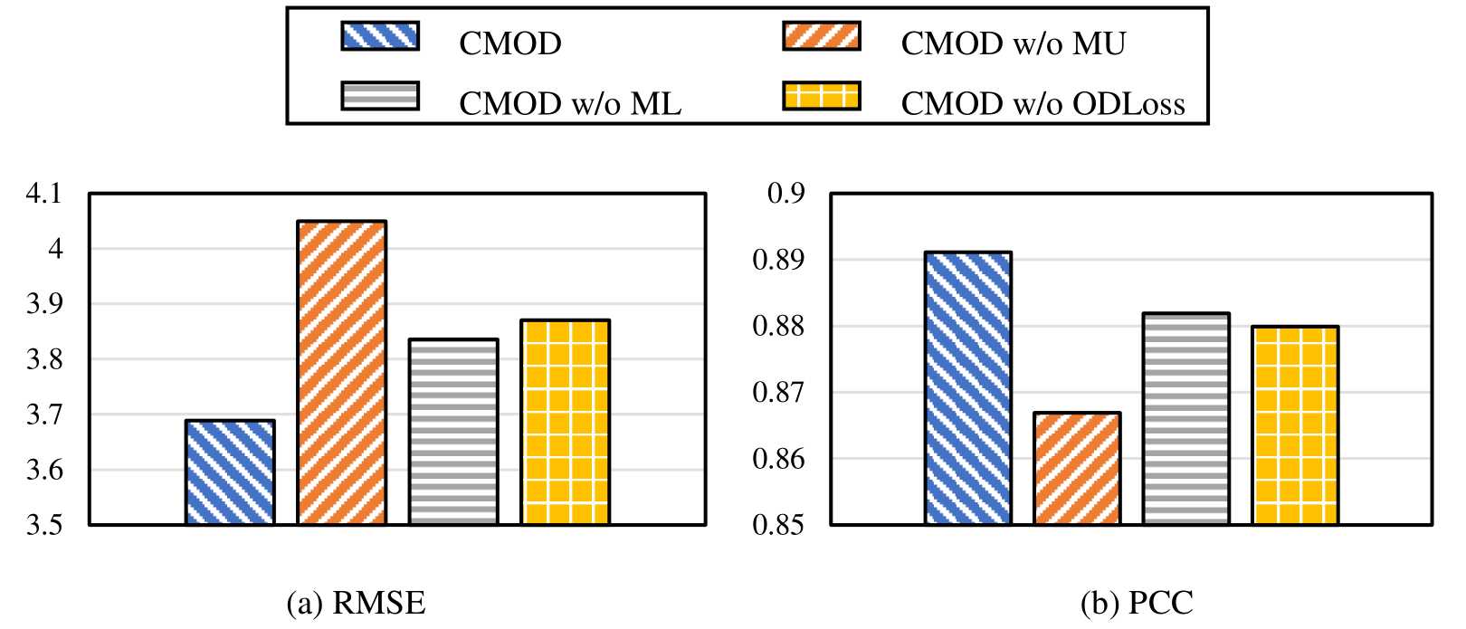 [2206.15005] Continuous-Time and Multi-Level Graph Representation Learning for Origin ...