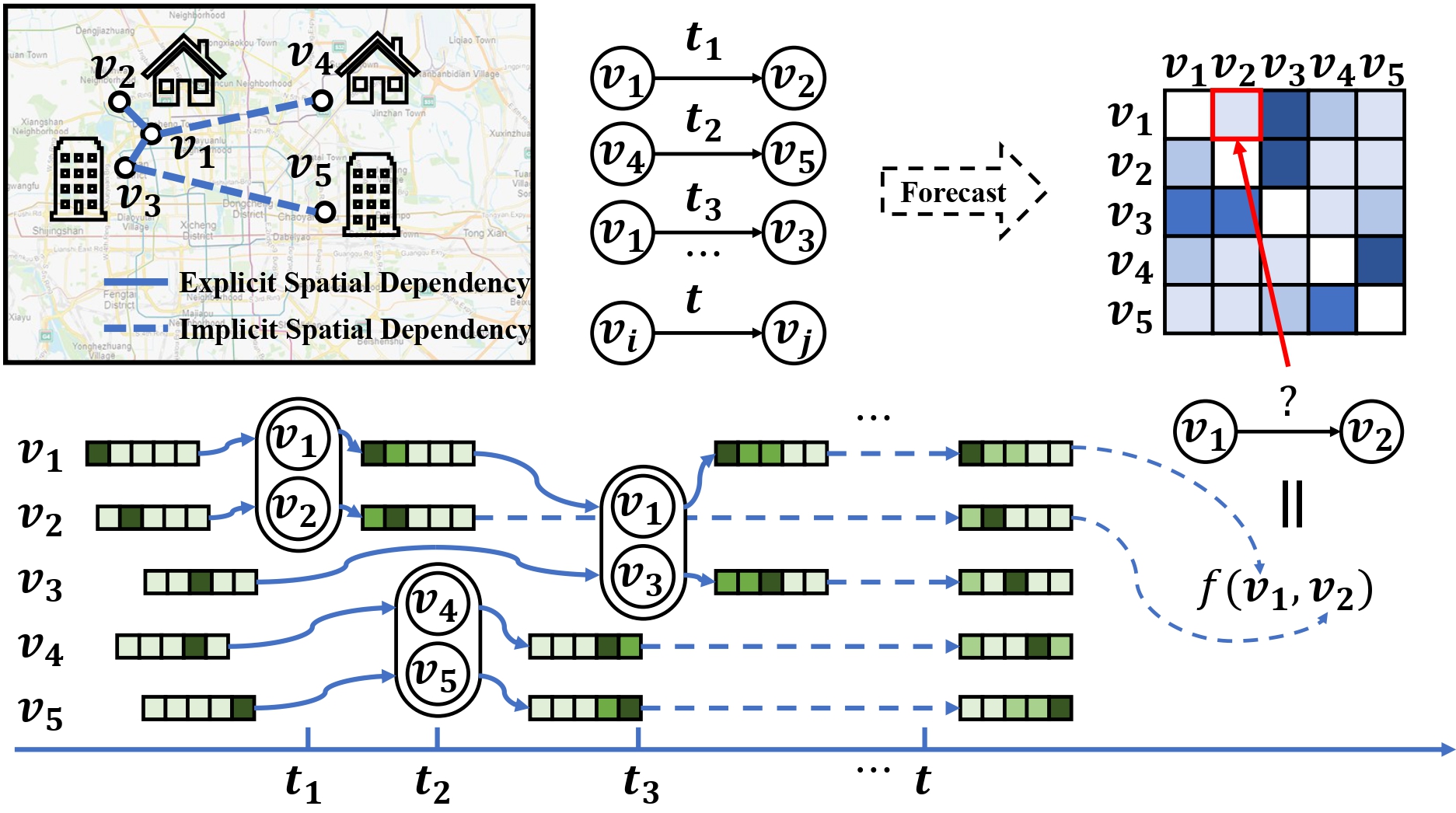 [2206.15005] Continuous-Time and Multi-Level Graph Representation Learning for Origin ...