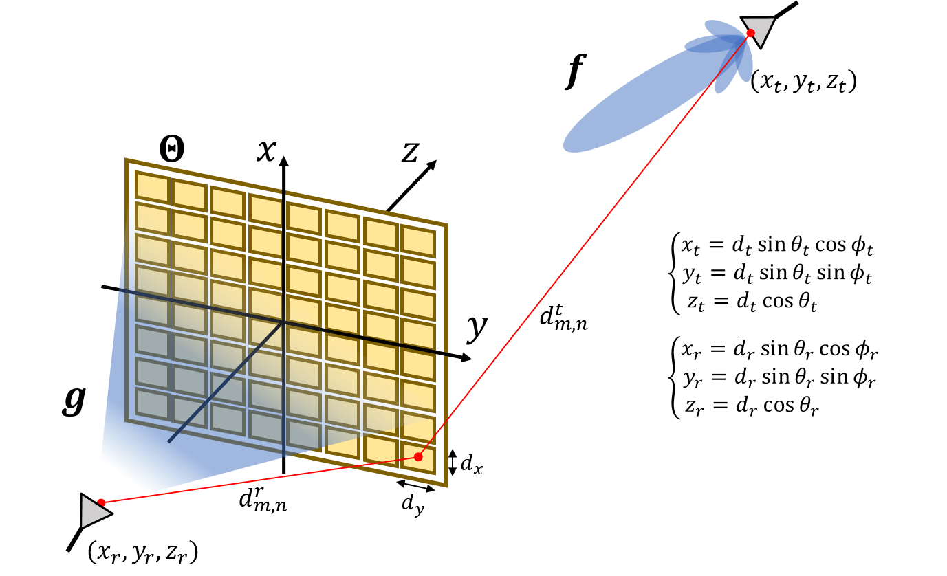 [2206.15133] Transmissive RIS for 6G Communications: Design ...