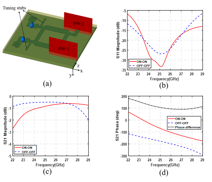 [2206.15133] Transmissive RIS for 6G Communications: Design ...
