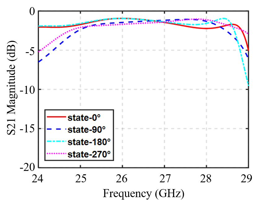 [2206.15133] Transmissive RIS for 6G Communications: Design ...